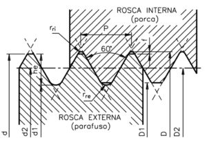 Roscas BSP e NPT O Que São? Quais as Diferenças?