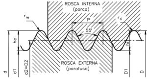 Roscas BSP e NPT O Que São? Quais as Diferenças?